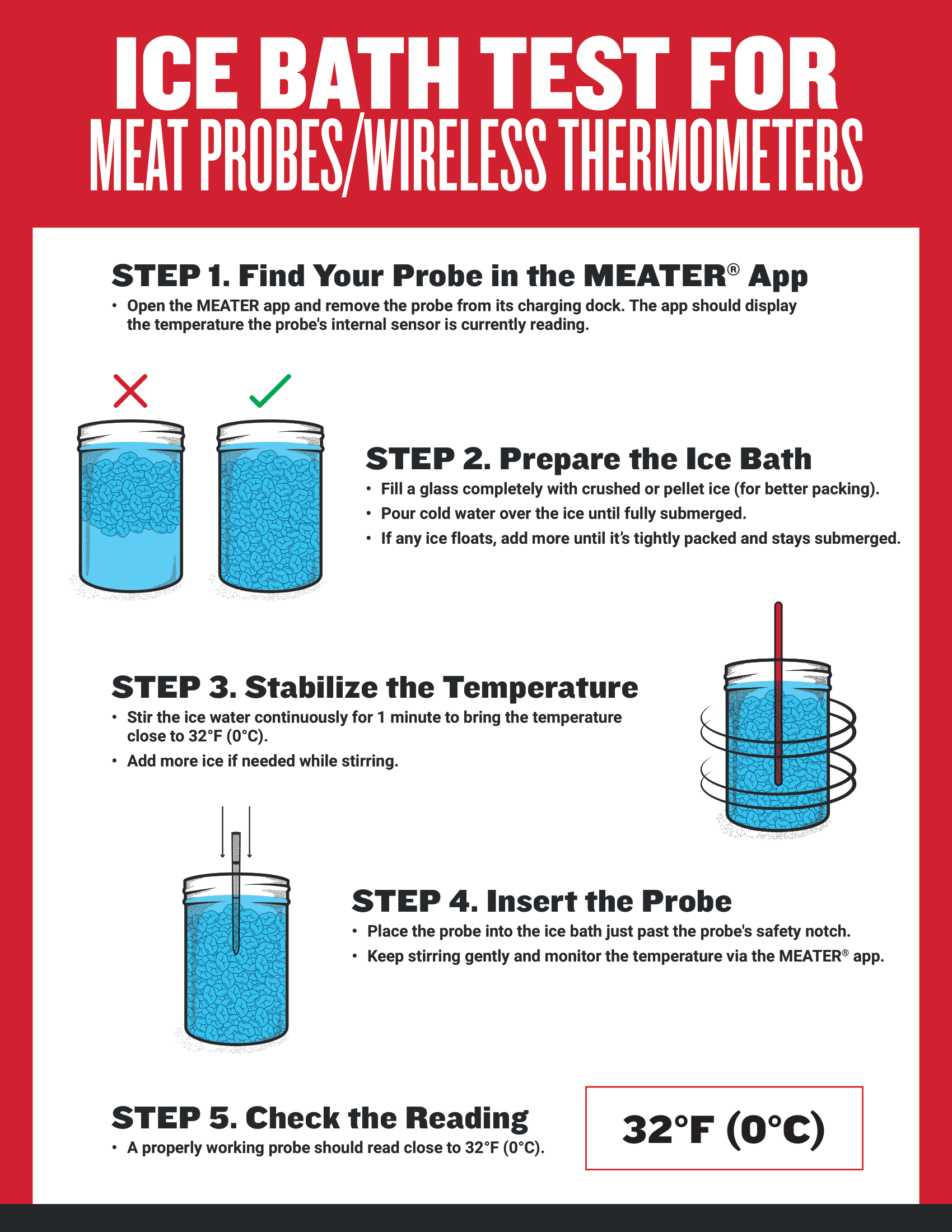 Ice Bath Test – MEATER Support